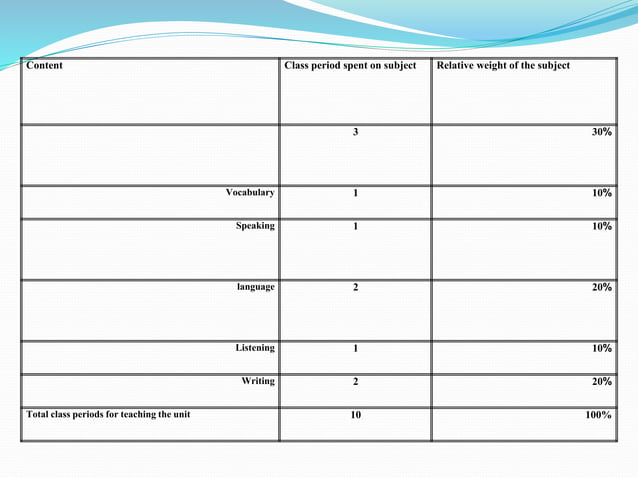 Table of specification | PPTX | Standardized Testing | Educational ...