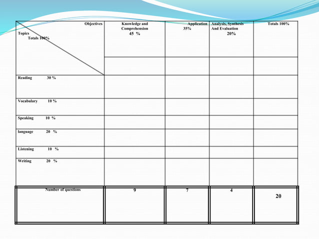 Table of specification