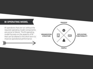 Assess and Optimize BI Operations - IT | PPT