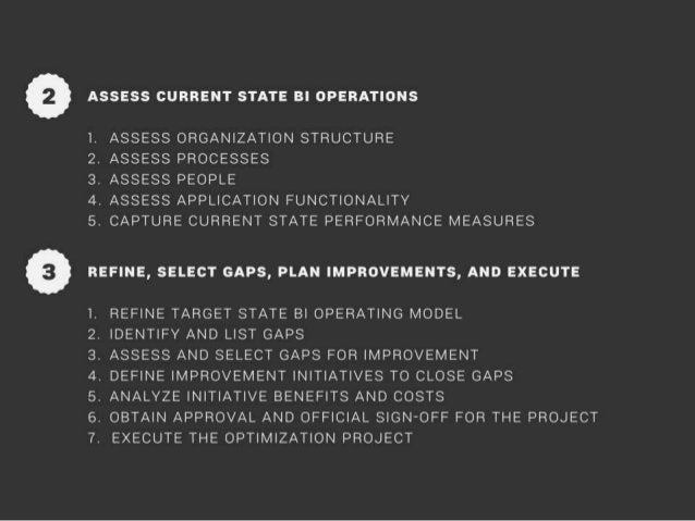Assess and Optimize BI Operations - IT | PPT