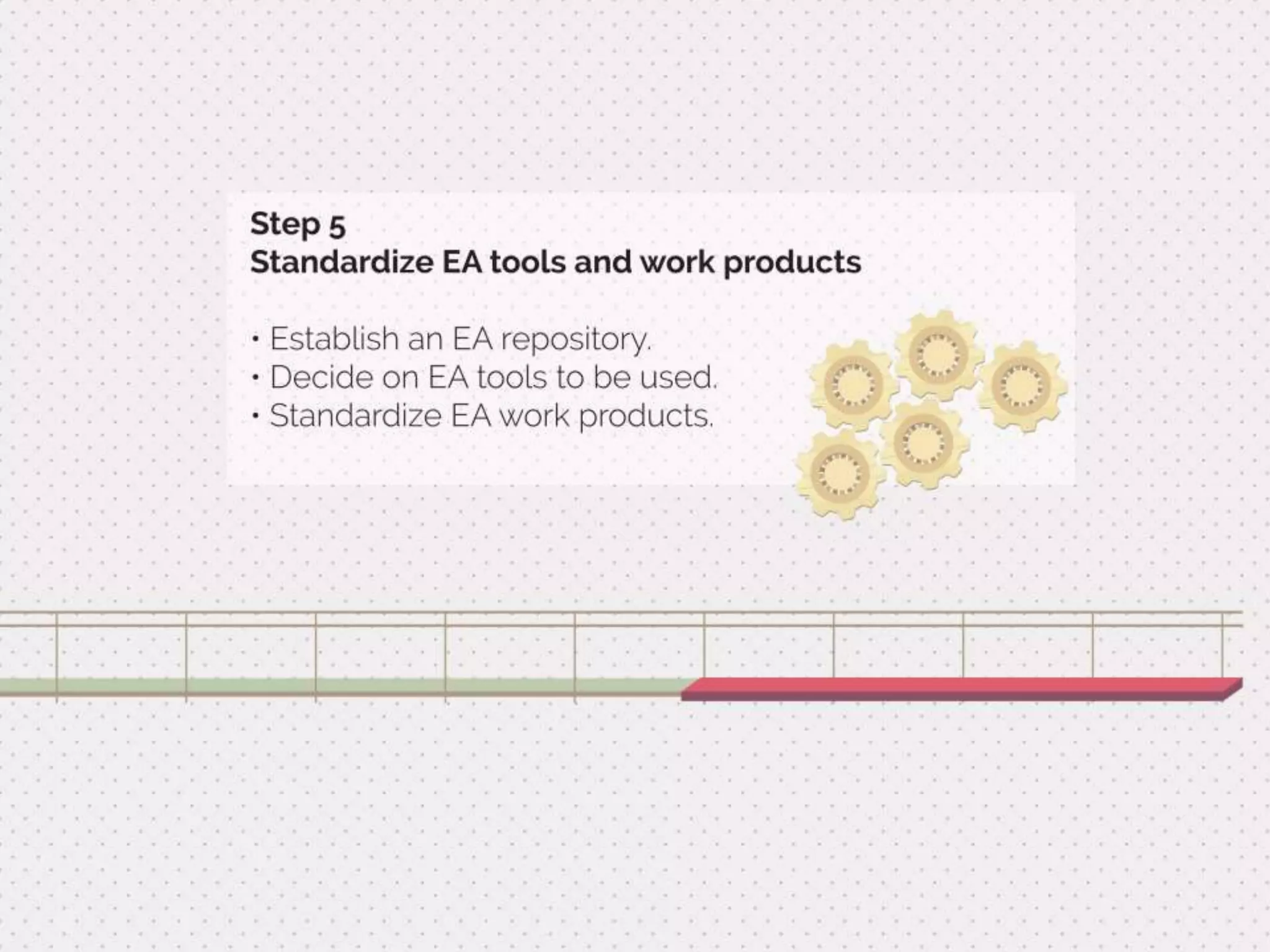 Assess and Optimize EA Capability | PPT