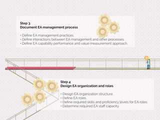 Assess and Optimize EA Capability | PPT