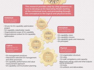 Assess and Optimize EA Capability | PPT