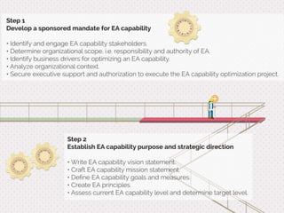 Assess and Optimize EA Capability | PPT