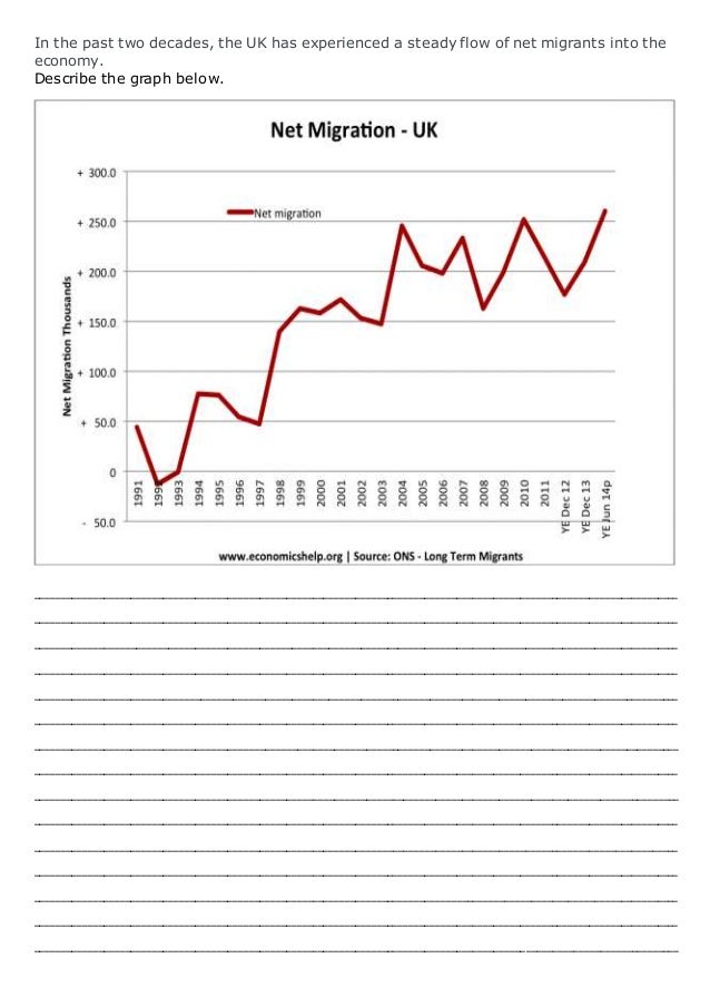 Assessed graph description exercise