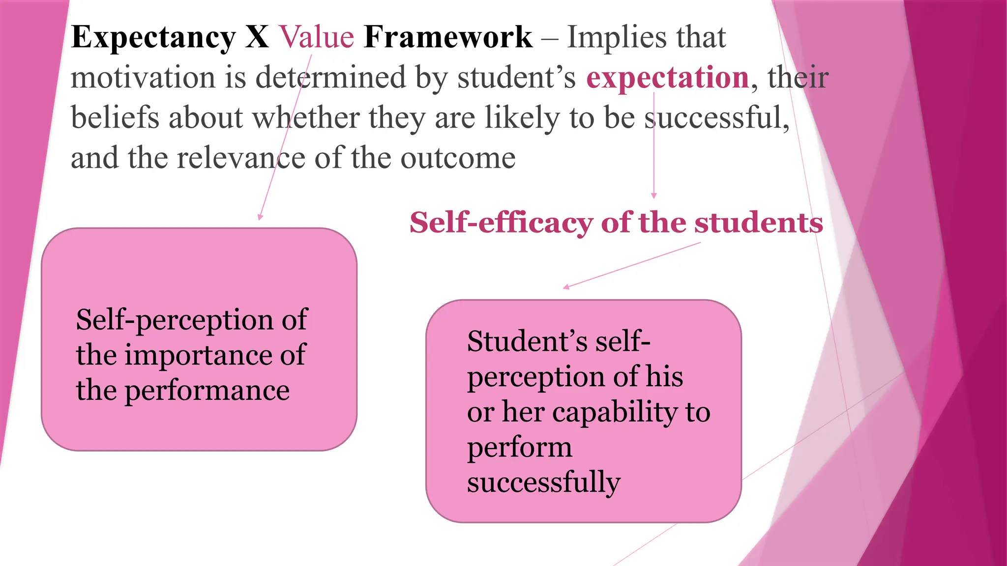 ASSESSEMENT AFFECTIVE LEARNING COMPETENCIES | PPTX