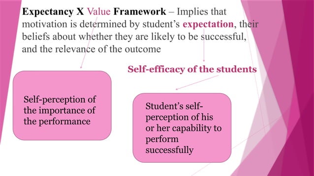 ASSESSEMENT AFFECTIVE LEARNING COMPETENCIES | PPTX