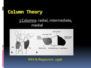 Assessent and radiology of distal end radius fracture | PPTX