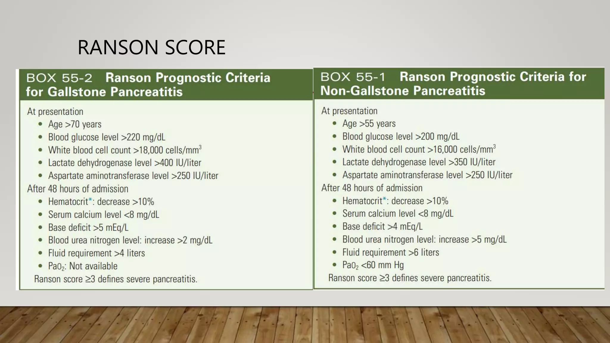 assessent of severity of acute pancreatitis.pptx