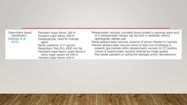 assessent of severity of acute pancreatitis.pptx