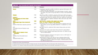 assessent of severity of acute pancreatitis.pptx