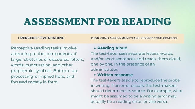 Assessing reading, English assesment for English education | PPT
