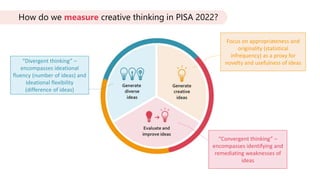 Assessing-creative-thinking.pptx