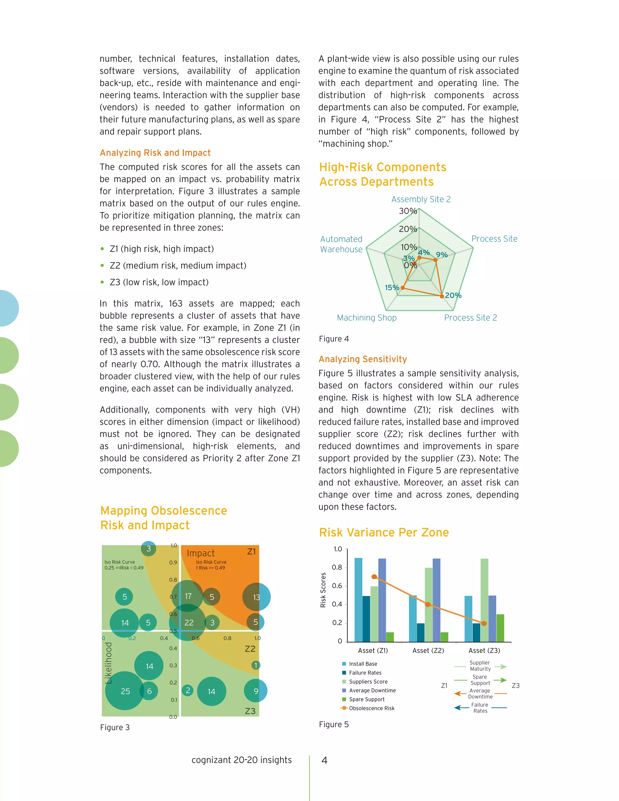 Assessing Obsolescence | PDF