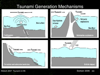 Assessing Tsunami Hazard for Hong Kong: INQUA 2007 | PPT