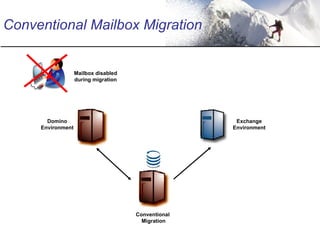 Assessing your current email infrastructure | PPT