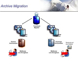 Assessing your current email infrastructure | PPT