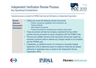 Assessing Adherence to the PhRMA Code | PPT