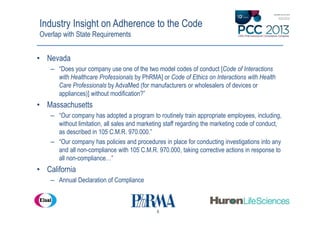 Assessing Adherence to the PhRMA Code | PPT