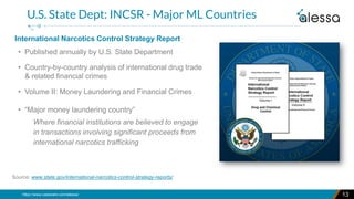 Assessing AML Geographic Risk: a Methodology (November 2020) | PPT