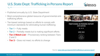 Assessing AML Geographic Risk: a Methodology (November 2020) | PPT