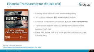 Assessing AML Geographic Risk: a Methodology (November 2020) | PPT