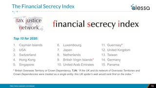 Assessing AML Geographic Risk: a Methodology (November 2020) | PPT