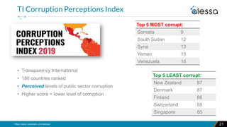 Assessing AML Geographic Risk: a Methodology (November 2020) | PPT