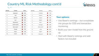 Assessing AML Geographic Risk: a Methodology (November 2020) | PPT