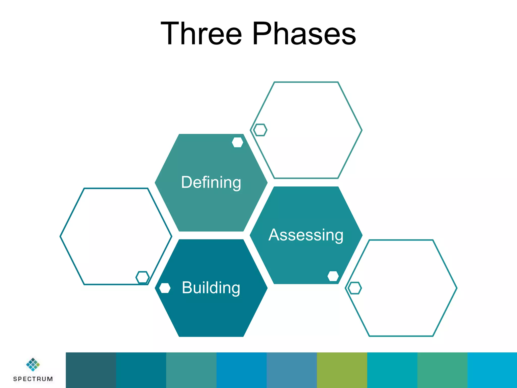 Best Practices for Assessing and Developing Leadership Capability ...