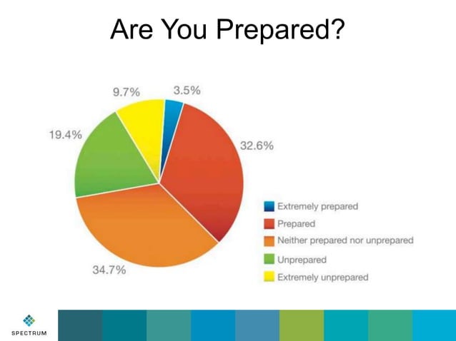 Best Practices for Assessing and Developing Leadership Capability ...
