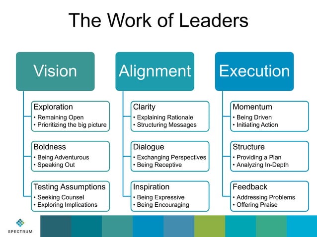 Best Practices for Assessing and Developing Leadership Capability ...
