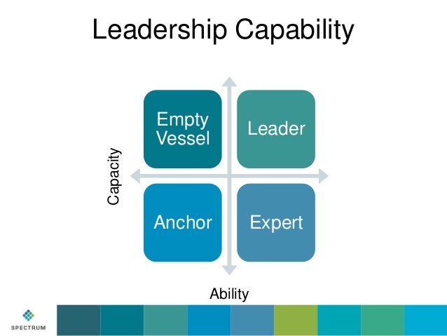 Best Practices for Assessing and Developing Leadership Capability - S…