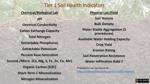 Assessing and expanding soil health | PPT