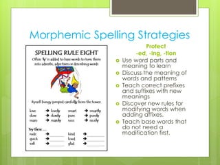 Assessing and teaching spelling | PPTX | Special Education | Education