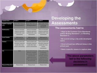 Assessing Assessments | PPT