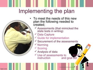 Assessing assessments - Leadership Portfolio Presentation | PPT