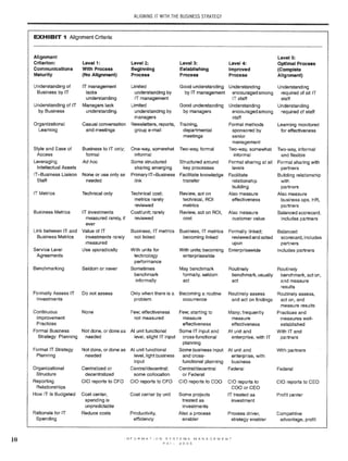Assessing business it alignment maturity | PDF