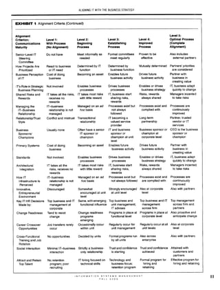 Assessing business it alignment maturity | PDF