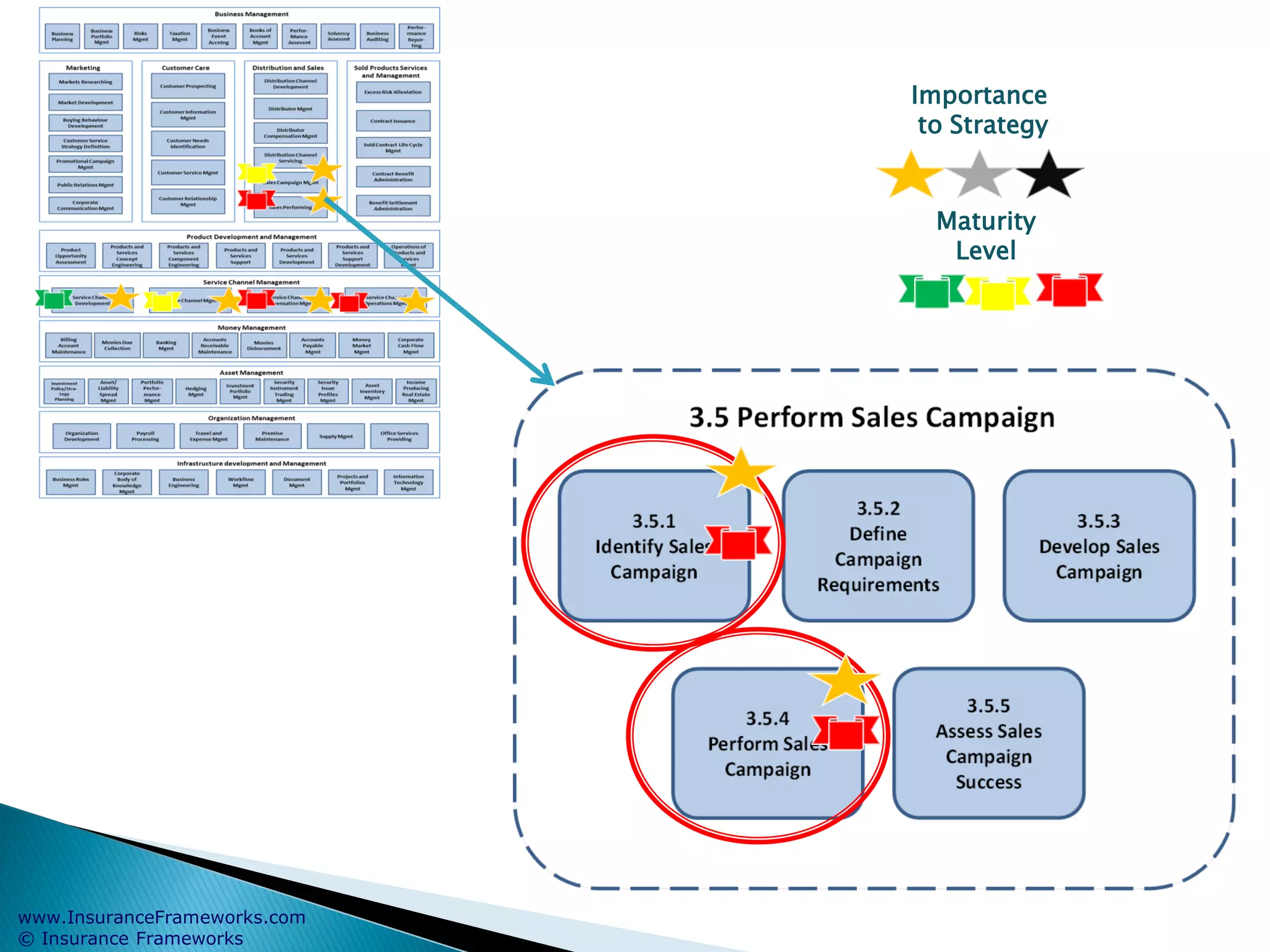 Assessing Business Capabilities | PDF