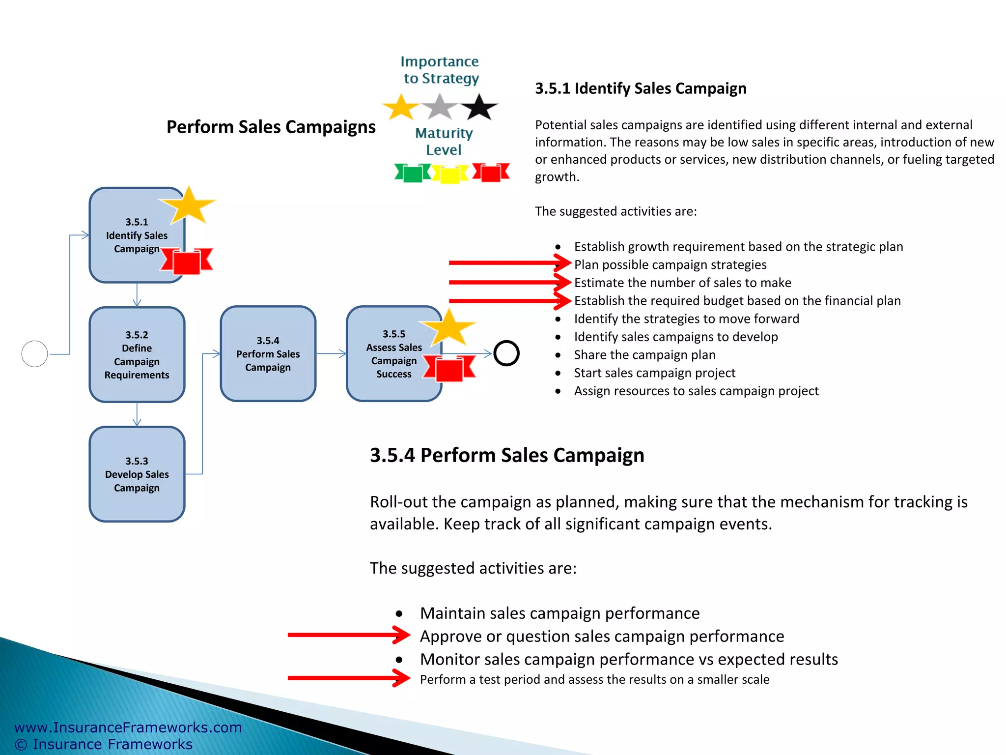 Assessing Business Capabilities | PDF