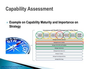 Assessing Business Capabilities | PDF