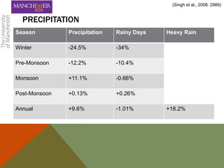 Assessing Climate Change Impact and Adptaion Measures in Surat, Gujarat ...