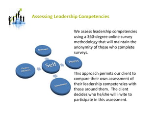Assessing Competencies and Interpersonal Skills | PPT