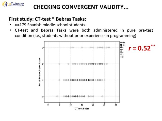 On The Quest For Assessing Computational Thinking Ppt