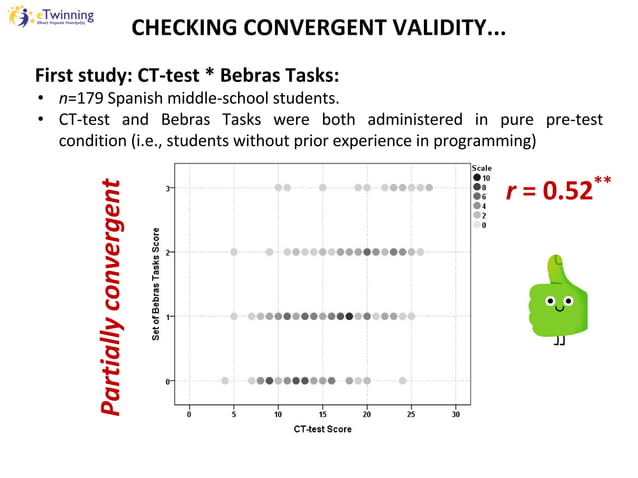 On The Quest For Assessing Computational Thinking Ppt