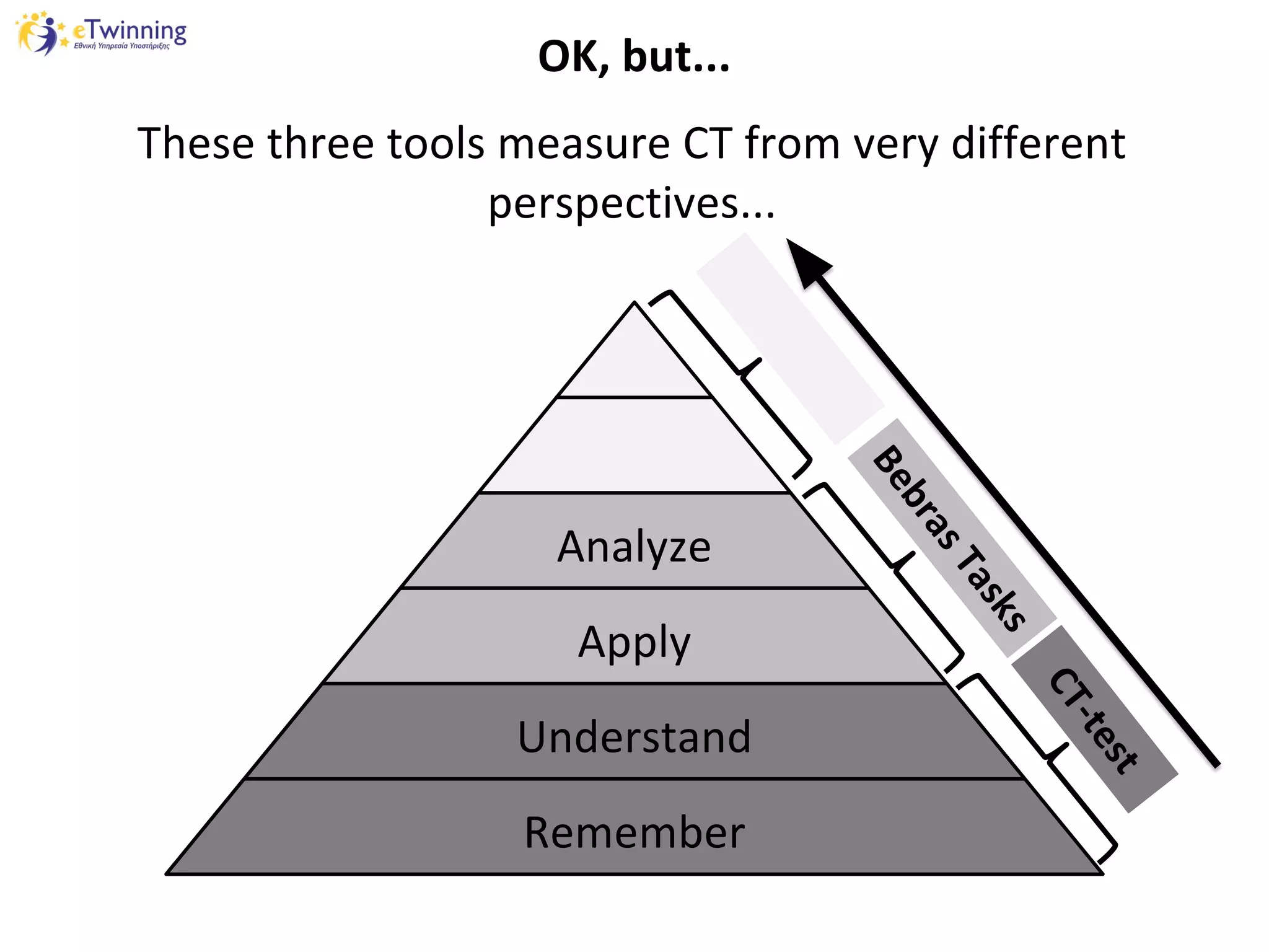 Assessing Computational Thinking With Tools In The Classroom Pdf