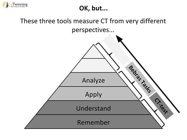 Assessing Computational Thinking With Tools In The Classroom Pdf