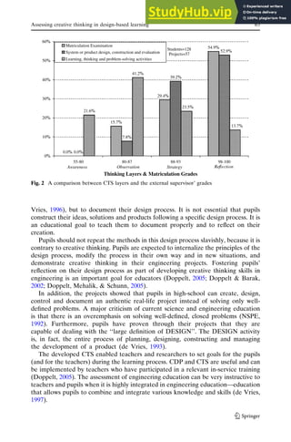 Assessing Creative Thinking In Design-Based Learning | PDF