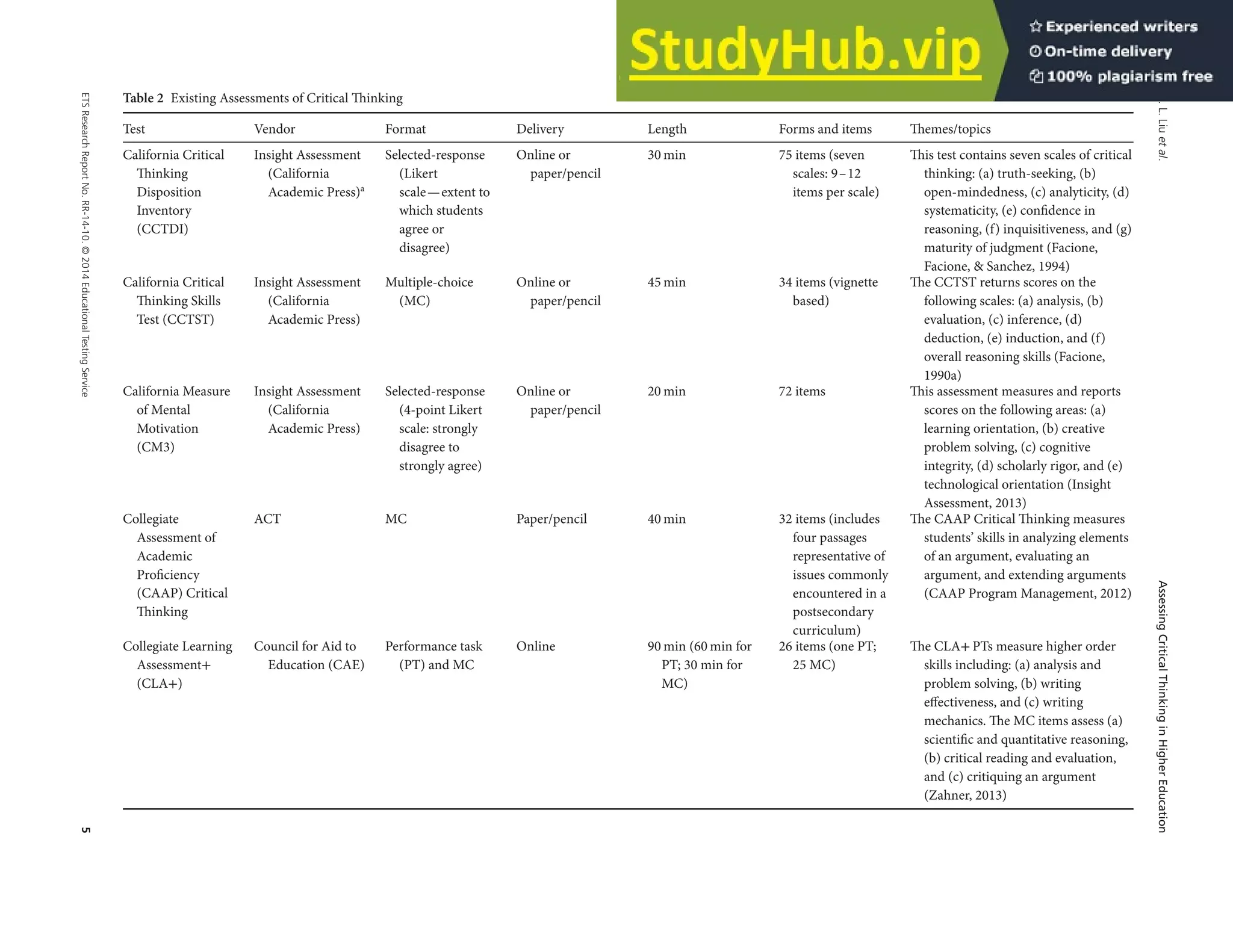 Assessing Critical Thinking In Higher Education Current State And ...